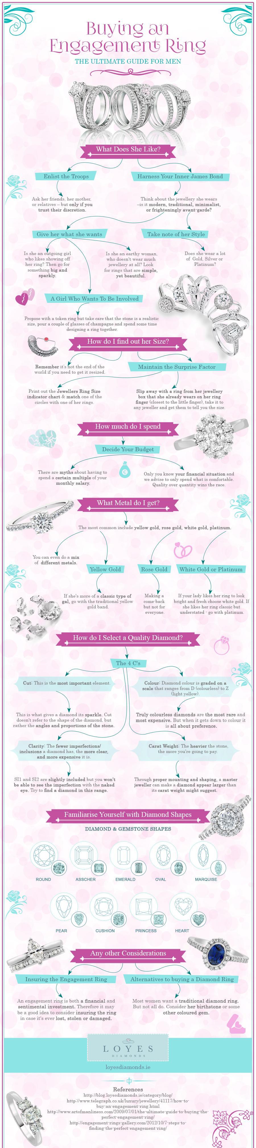 Infographic: The Ultimate Guide To Buying an Engagement Ring